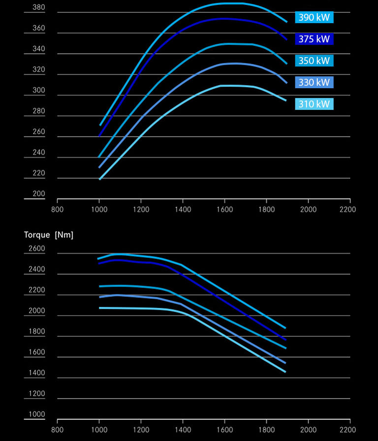 Truck Euro VI Engine Systems