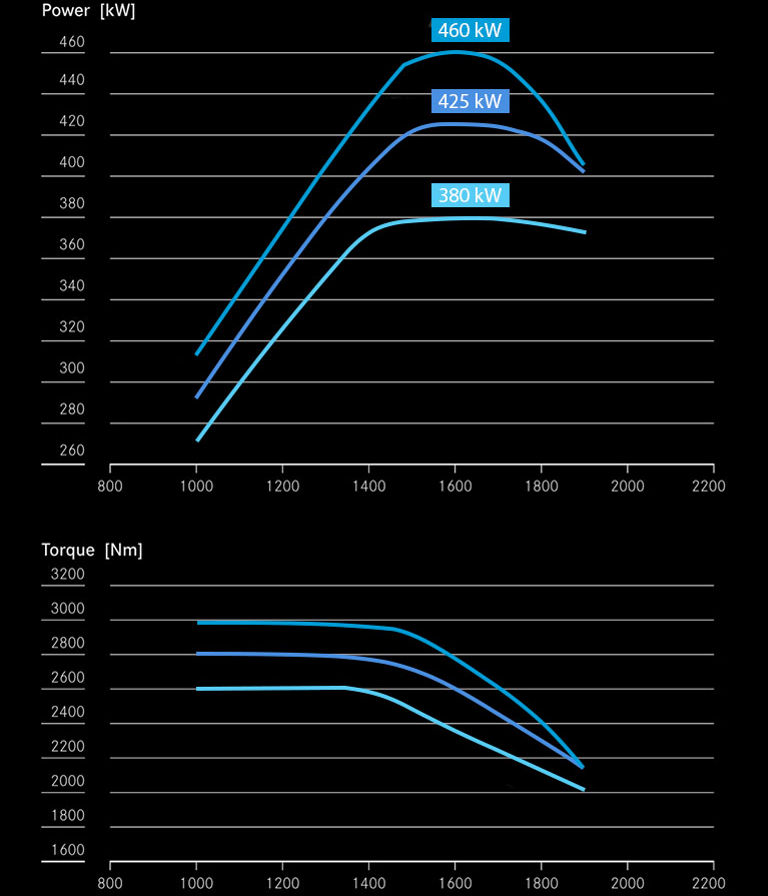 Truck Euro VI Engine Systems