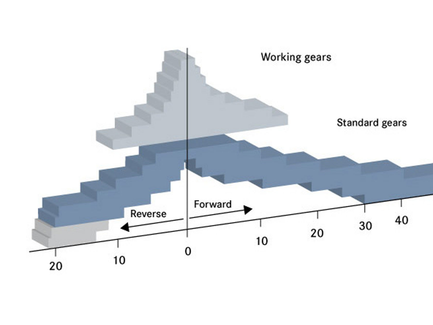 Unimog todoterreno | Mercedes-Benz Trucks España